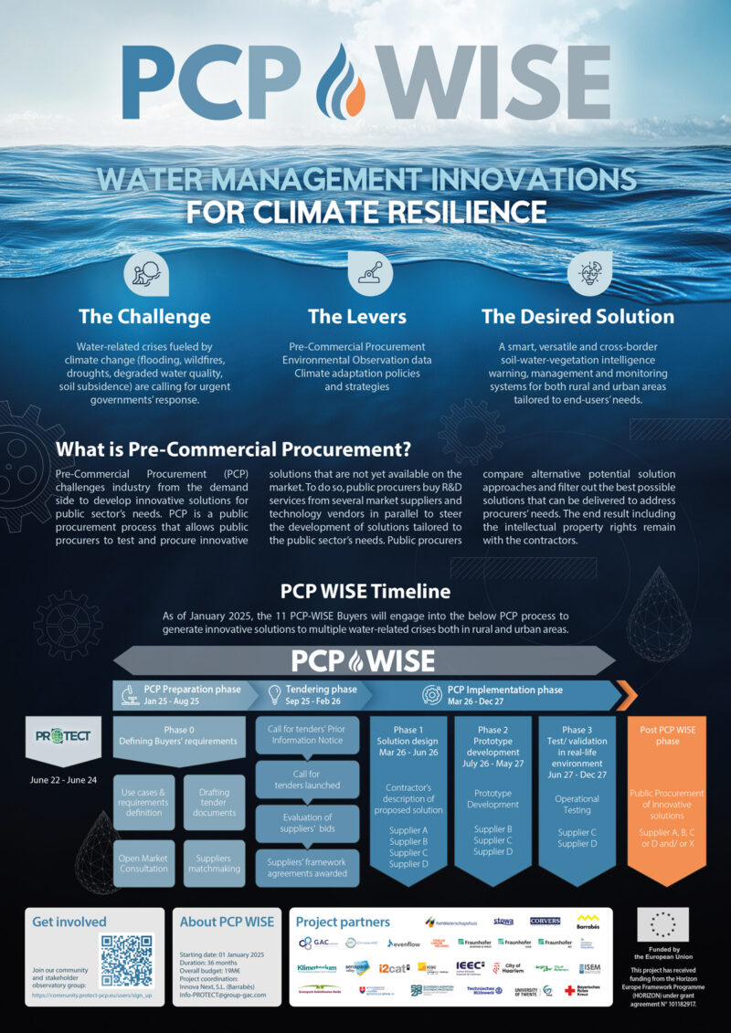 PCP WISE – PROTECT