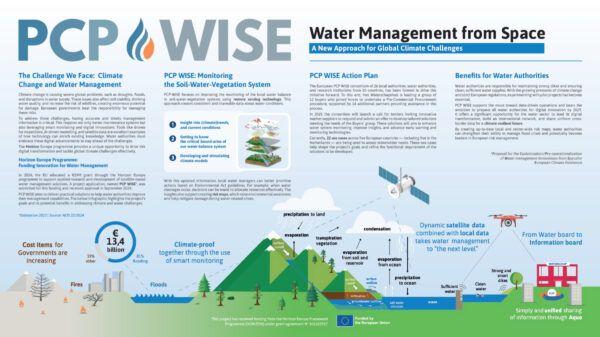 PCP WISE – PROTECT