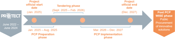 PCP WISE – PROTECT